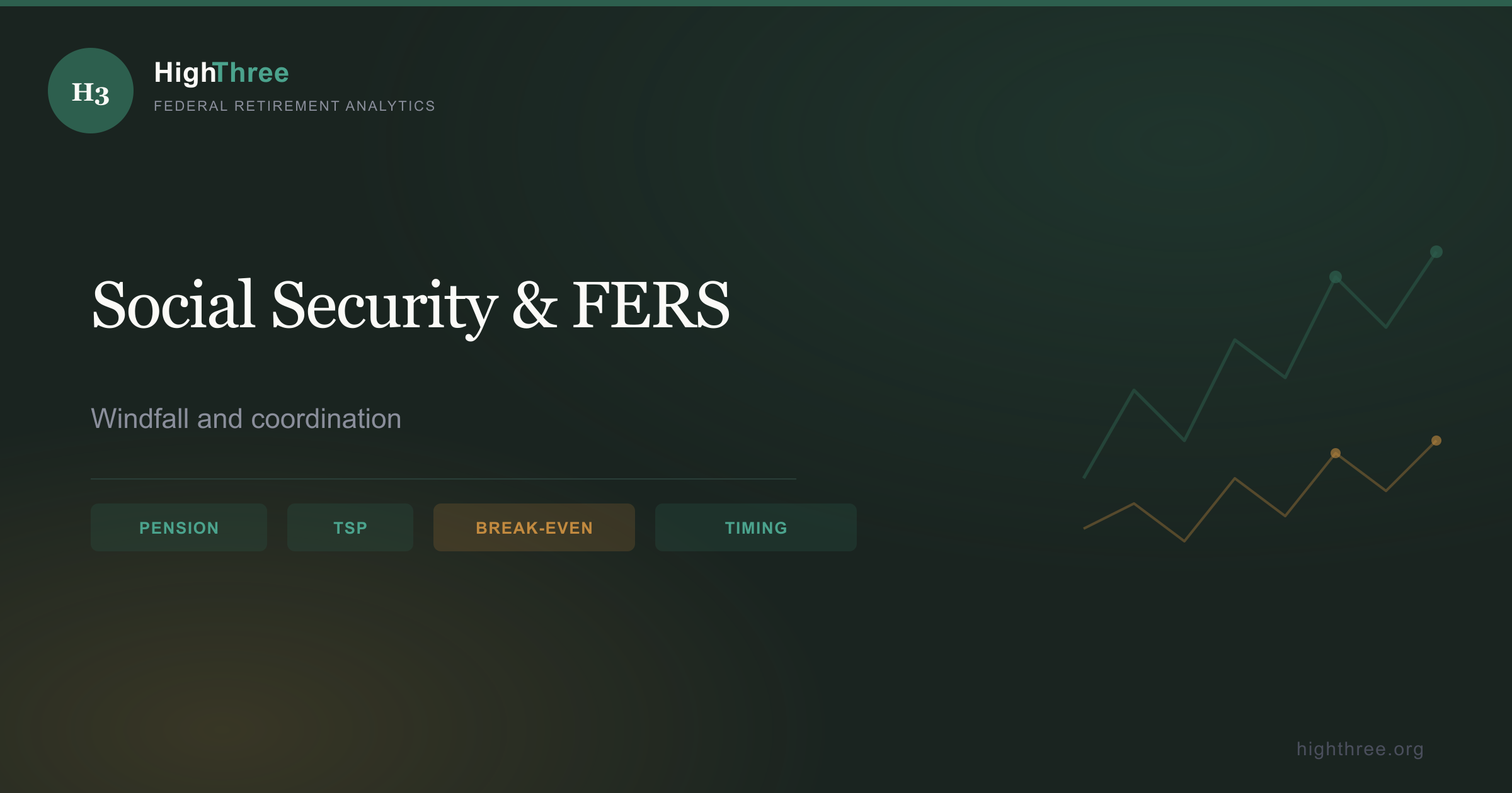 FERS and Social Security Explained — HighThree