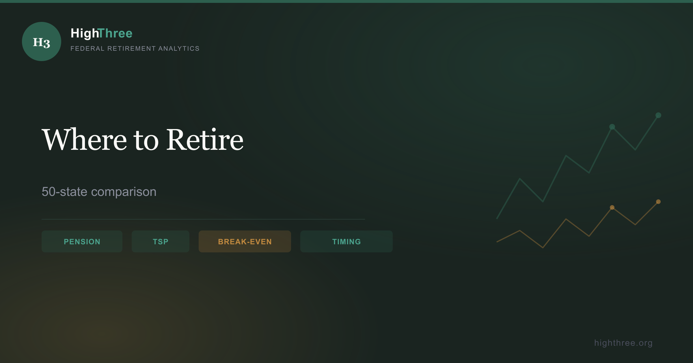 Where to Retire — State Comparison Tool — HighThree